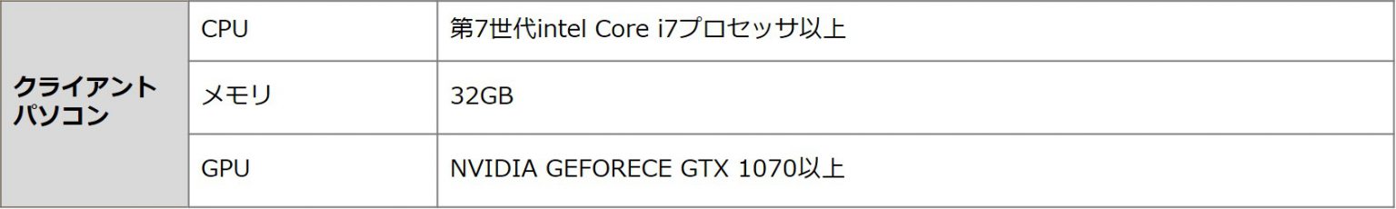 Cotofure株式会社 | 動画解析処理AI『MetaVu』