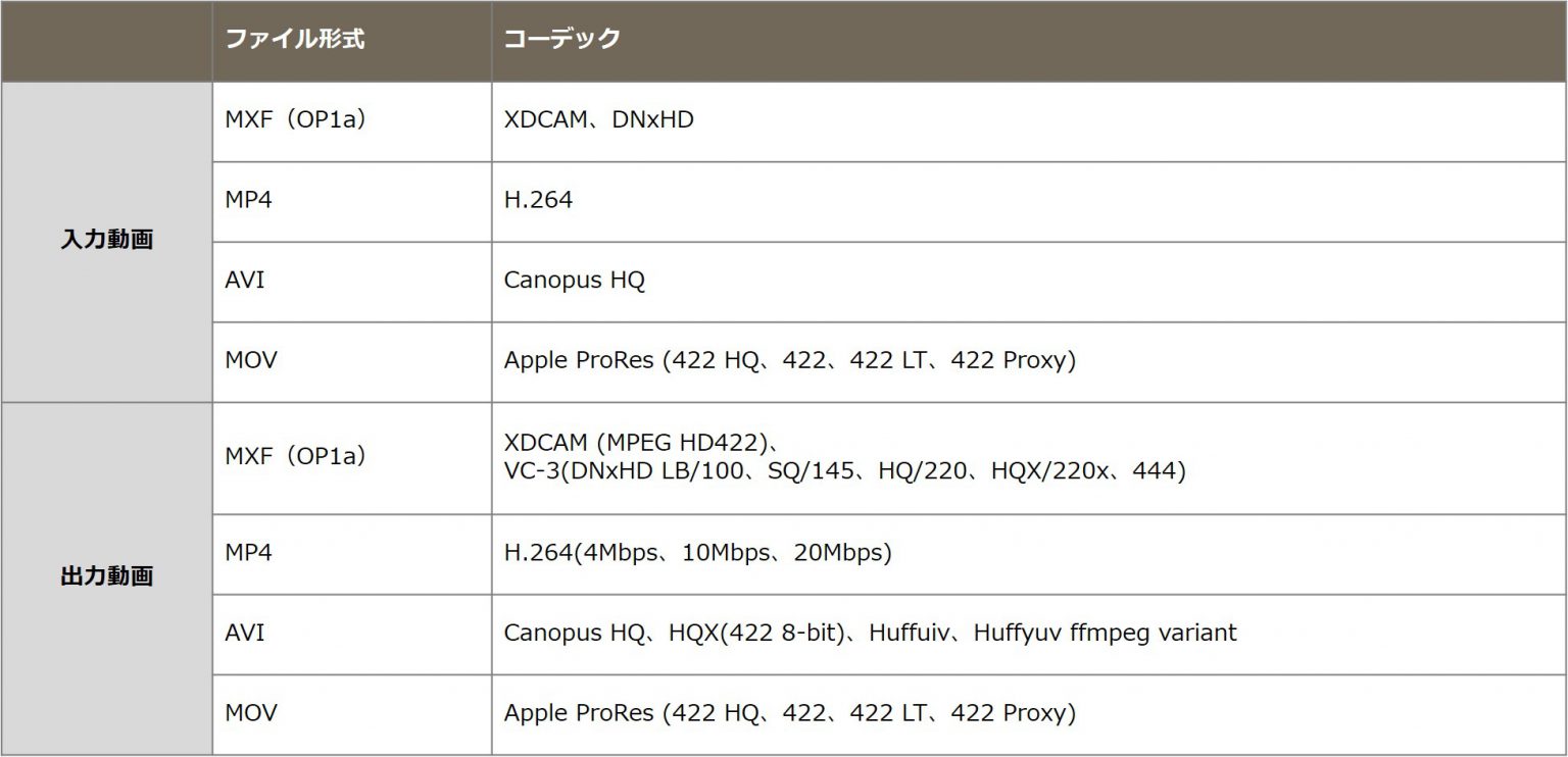 Cotofure株式会社 | 動画解析処理AI『MetaVu』