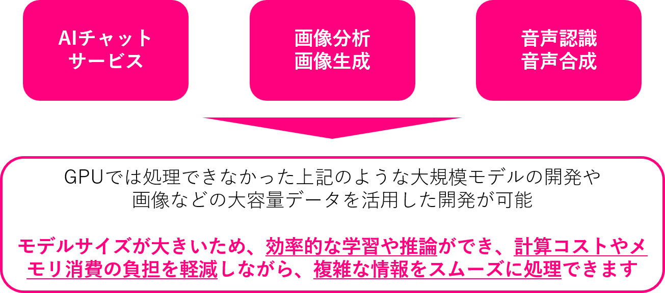 Cotofure株式会社 | テクノロジー | 生成AI